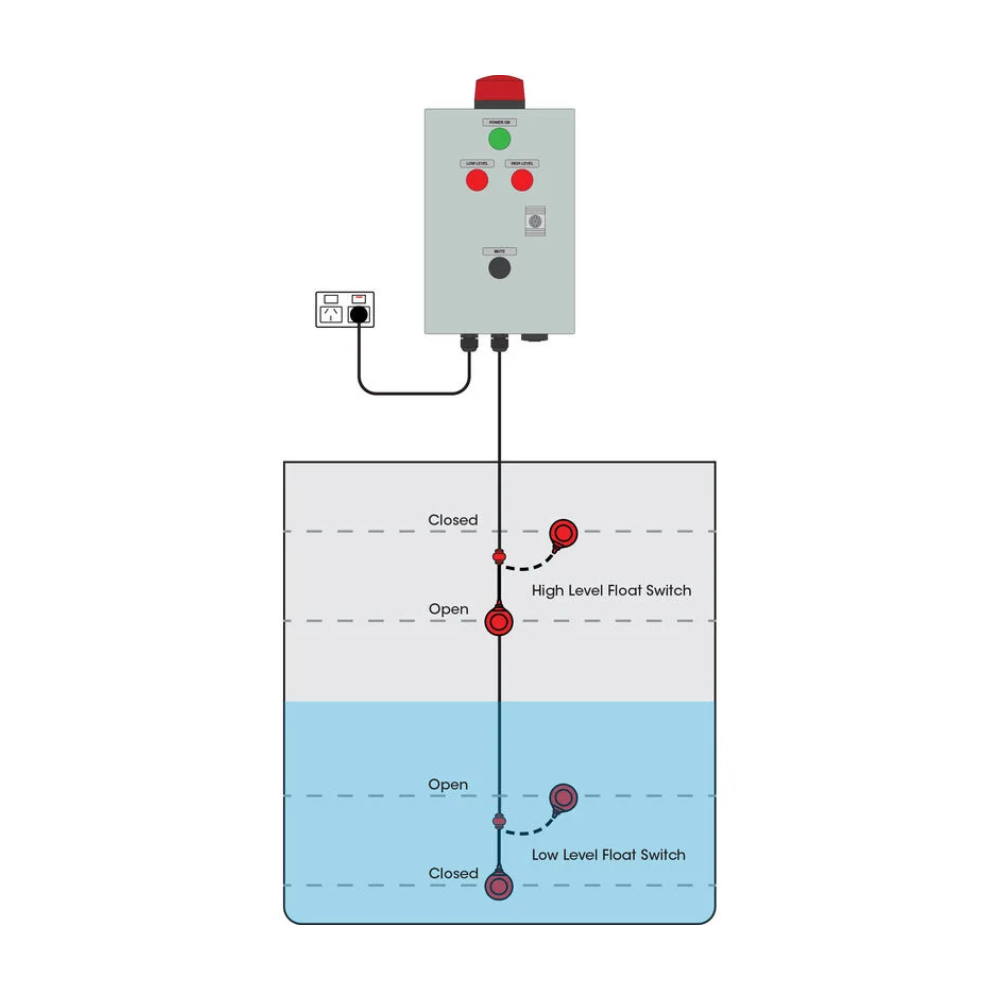 Matelec Alarms & Monitoring Panels