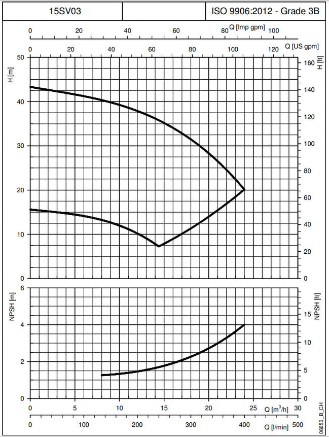 Lowara 15SV Hydro-Boost Solo Variable Speed Pump Package