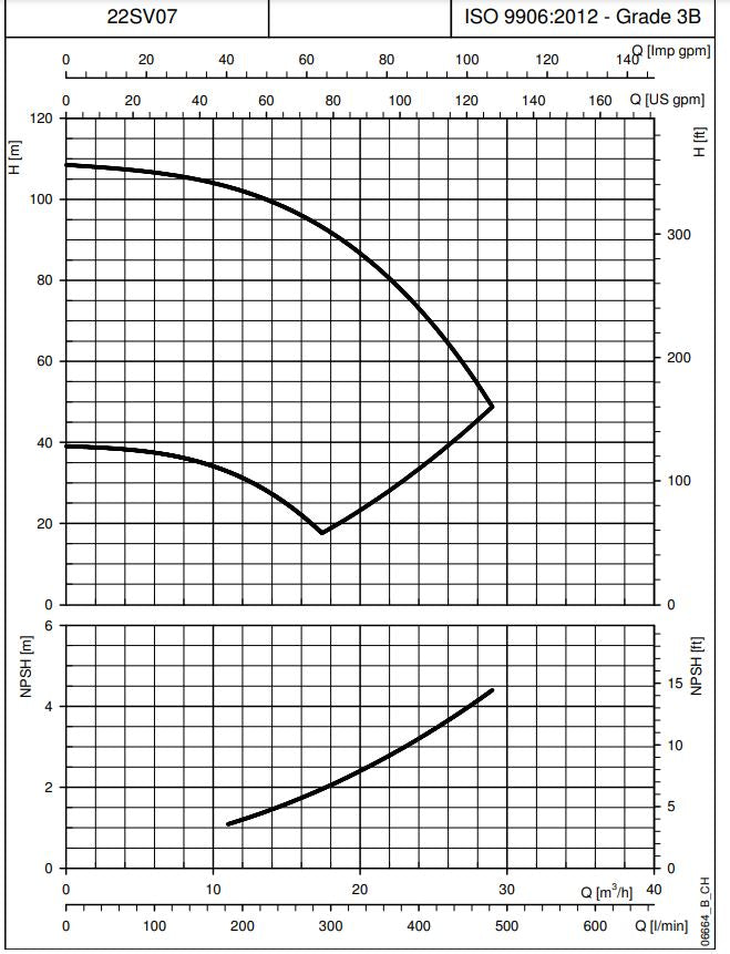 Lowara 22SV Hydro-Boost Solo Variable Speed Pump Package