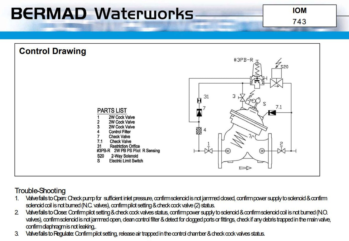 Bermad WW-743 Hydraulic Booster Pump Control/Pressure Sustaining Valve ...