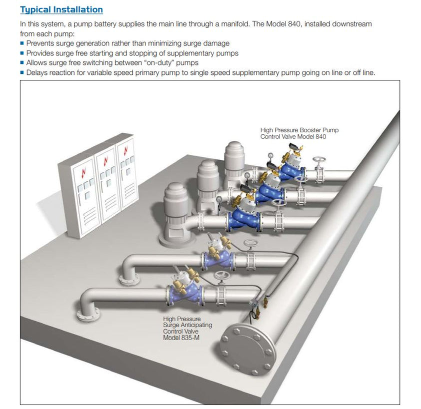 Bermad 840 High Pressure Hydraulic Booster Pump Control Valve | Shop Online