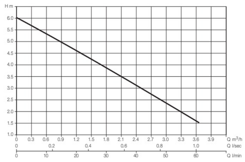 DAB VS65-150 0.77kW Hot Water Bronze Circulator Pump | Shop Online