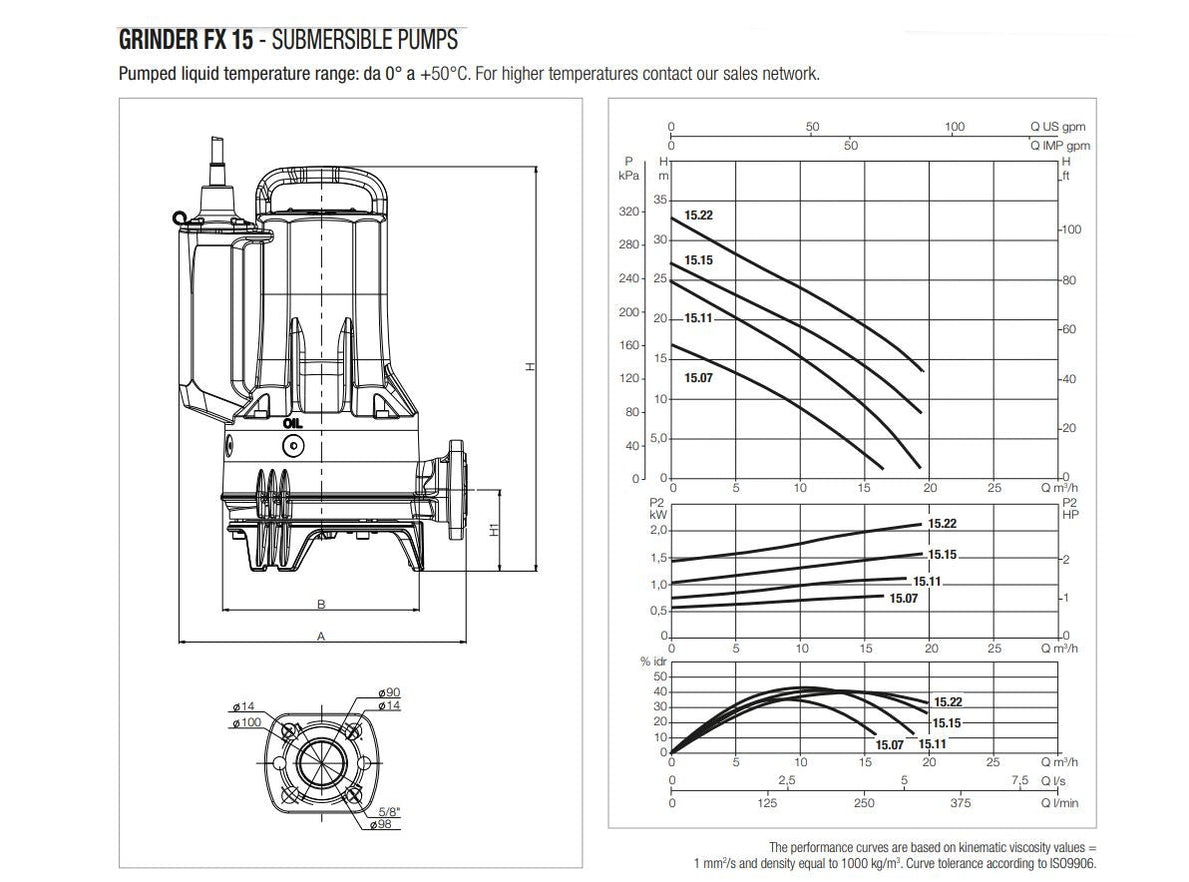 DAB FX GRINDER Commercial Wastewater Pumps with Shredder IECEx Approved ...