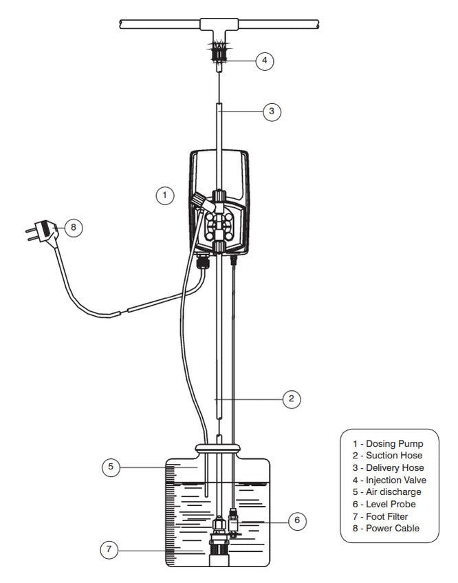 EMEC VCO 03 10 PP Diaphragm Dosing Pump | Shop Online