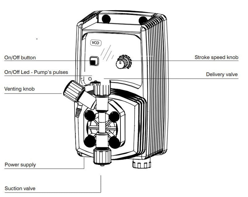 Digital Dosing Pumps & Fertilizer Injectors | Shop Online