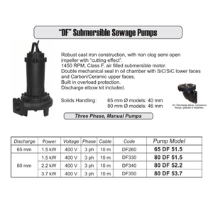 Ebara DF Series Submersible Pumps with Cutter Impeller | Shop Online