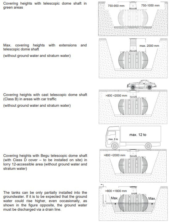 GRAF Carat 8500L Underground Water Storage Tank | Free Delivery Perth