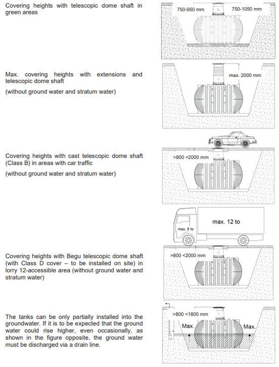 GRAF Carat 10000L Underground Water Storage Tank | Free Perth Delivery