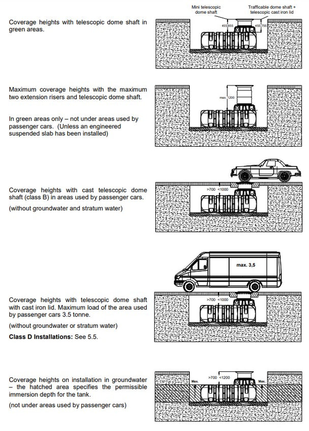 GRAF Sapphire 1500L Poly Pump Pit - Free Metro Perth Delivery | Shop Online