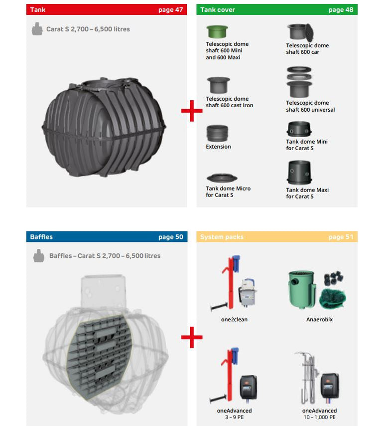 GRAF Carat 6500LTR Poly Septic Tank with Baffle | Free Perth Delivery