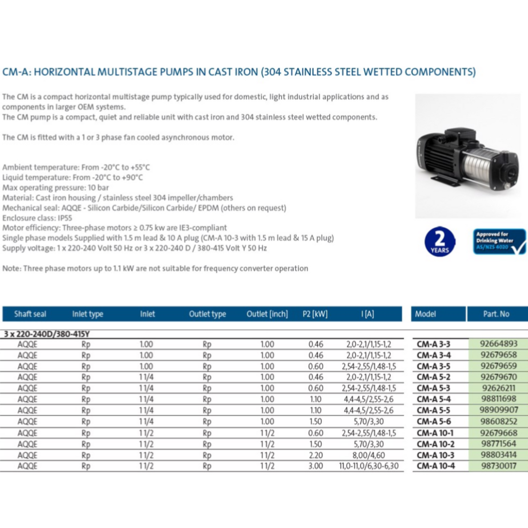 Grundfos CM-A Horizontal Multistage Pump Three Phase