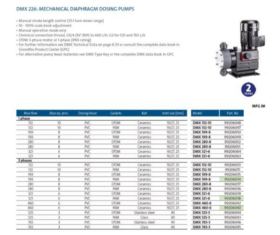 Grundfos DMX 226-B Mechanical Diaphragm Dosing Pumps