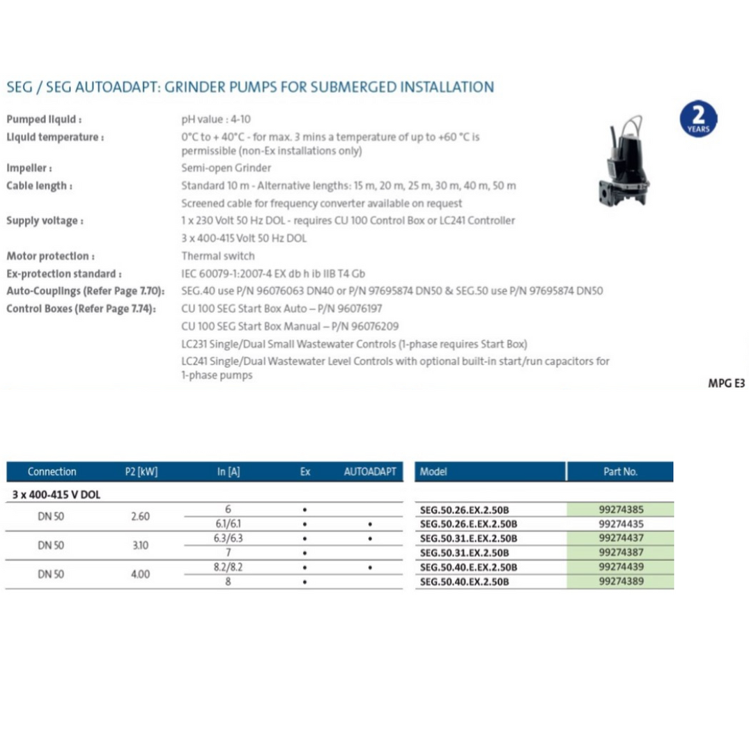 Grundfos SEG Series Submersible Wastewater Grinder Pumps | Shop Online