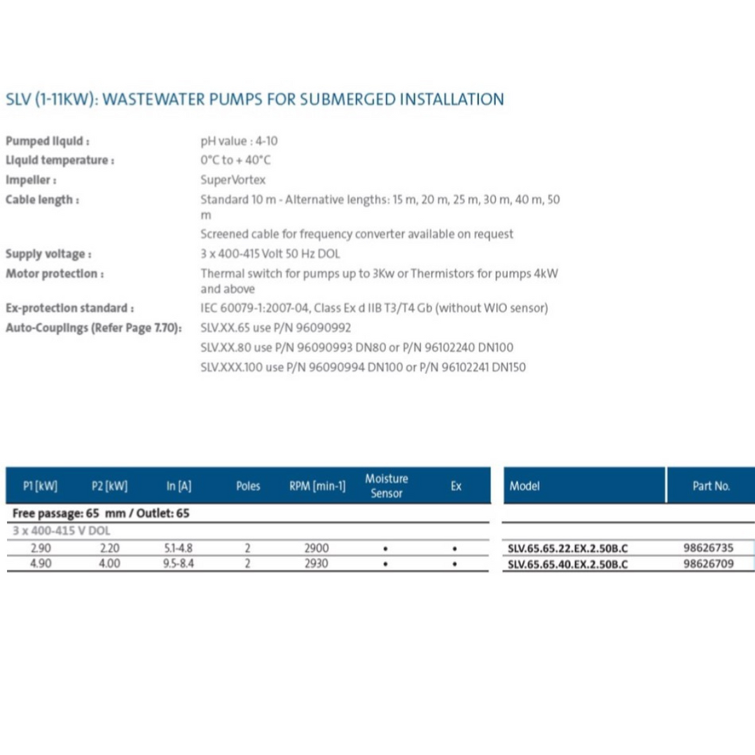 Grundfos SLV65.65 Submersible Wastewater Pumps with SuperVortex Impeller