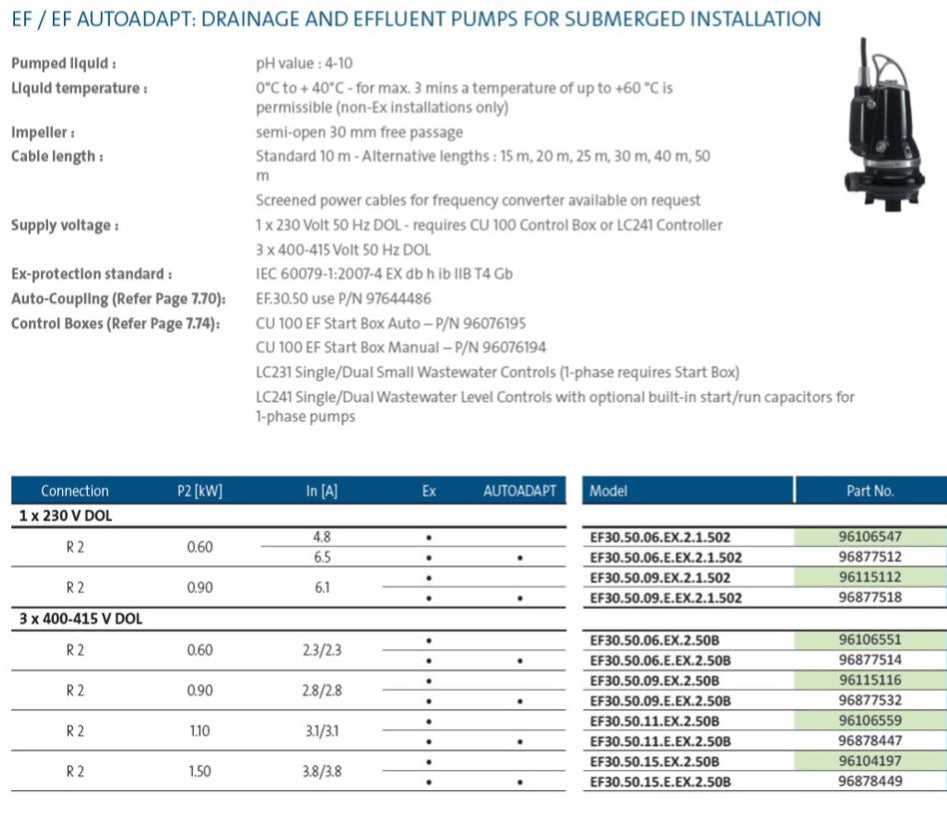 Grundfos Submersible Bore Pumps Full Range | Shop Online