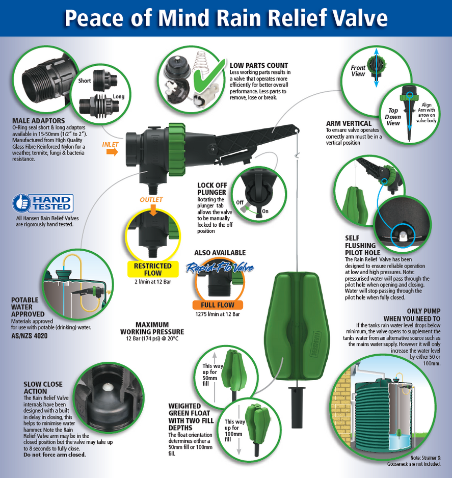 Hansen Slo-Flo Automatic Rain Relief Float Valve (120 LPH)