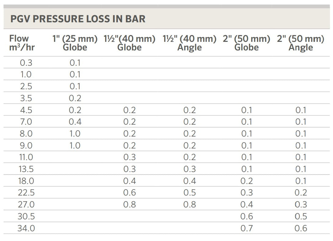 Hunter DC PGV Professional Grade Solenoid Valves | Shop Online