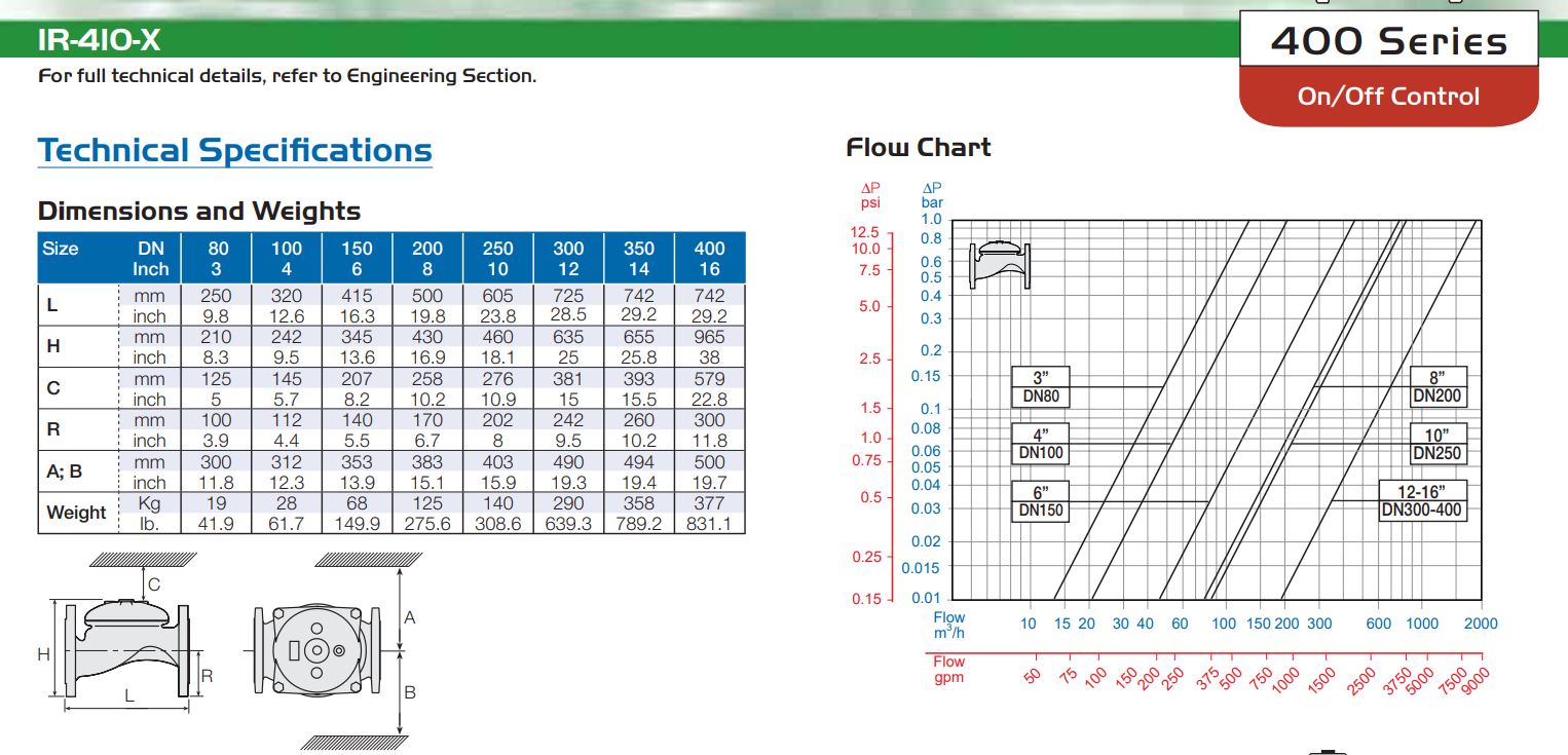 Bermad IR-410 Metal Solenoid Control Valves with S.390 Coil | Shop Online