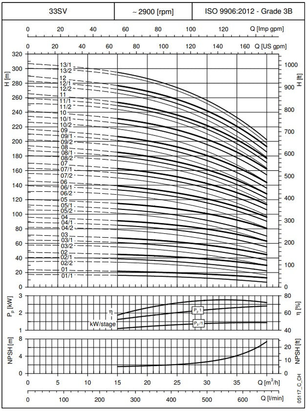 Lowara 33SV Vertical Multistage Pump Three Phase