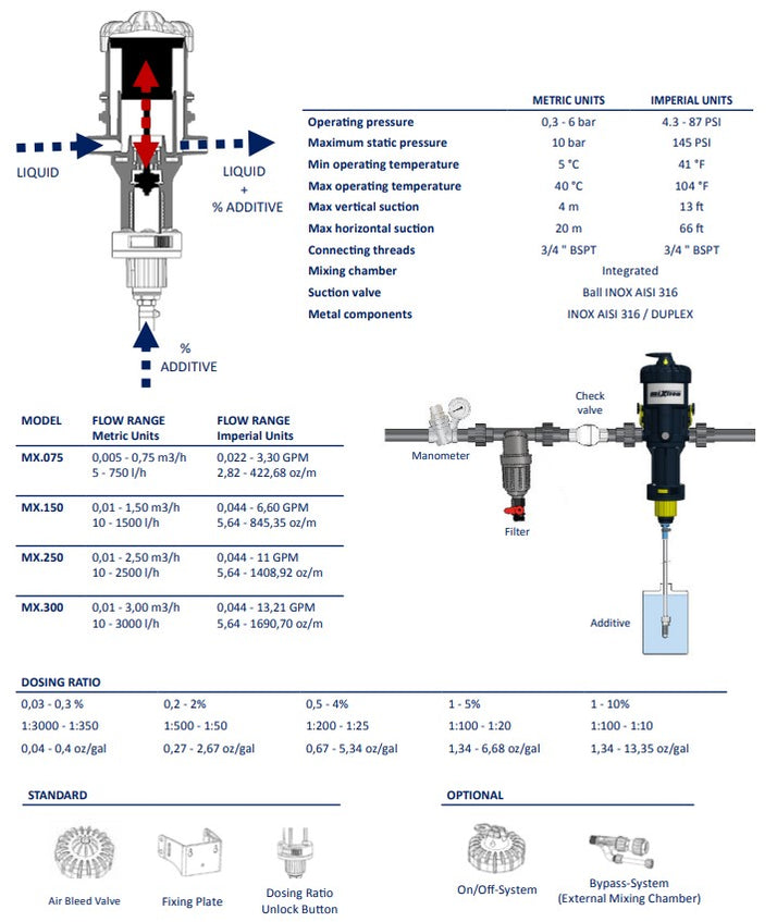 Mixtron MX300 P022 0.2%-2.0% Dosing Pump | Shop Online