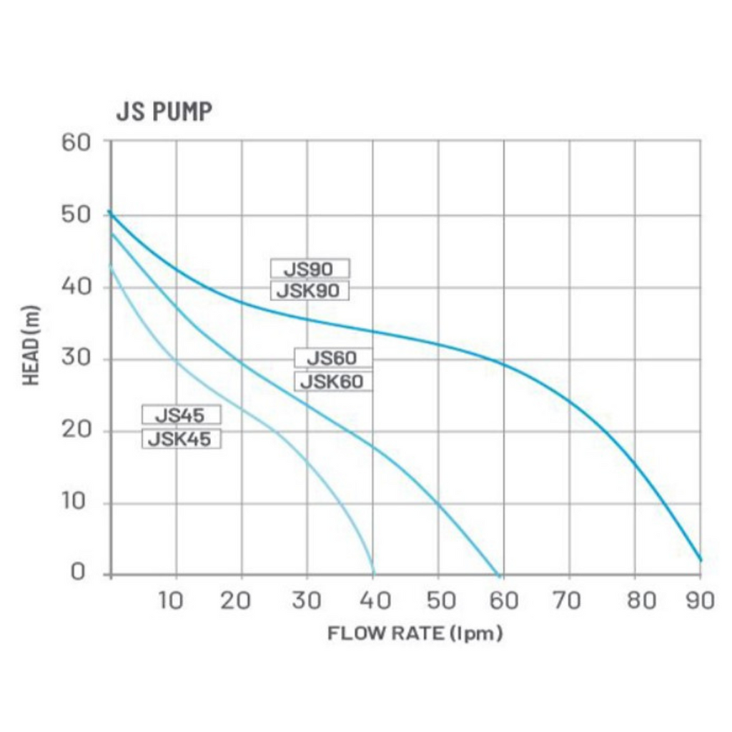 Onga Pumps Australia | Shop Online