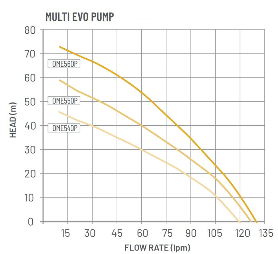 Onga Pumps Australia | Shop Online