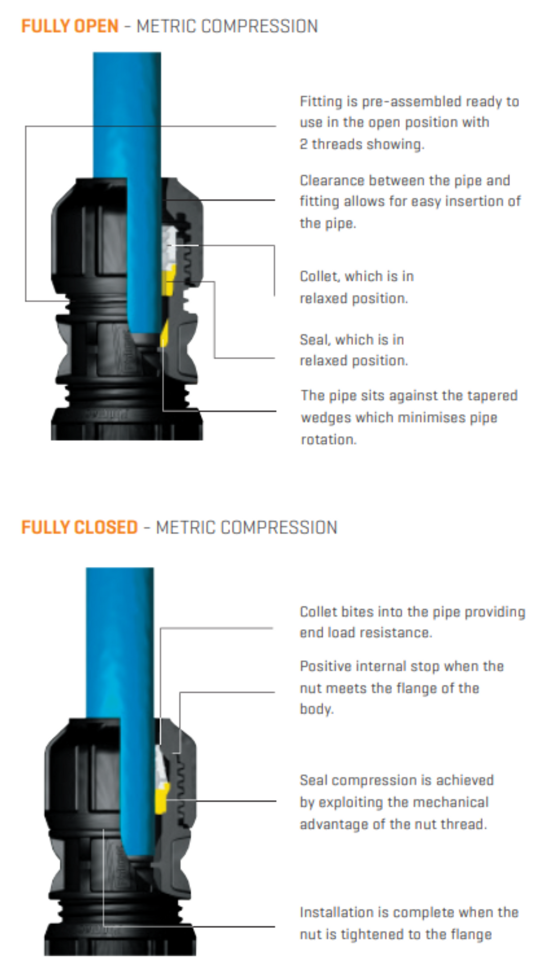 Philmac Metric End Connector Female Threaded for Blueline Poly Pipe