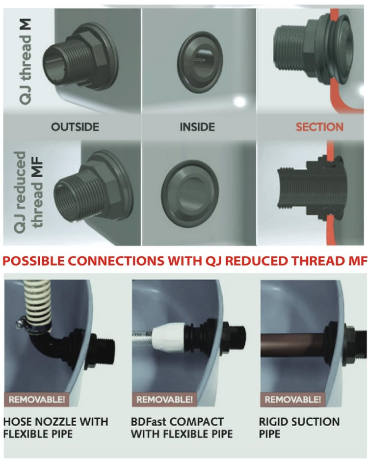 Plasson Bucchi Quick Joint Tank Adaptor Fitting