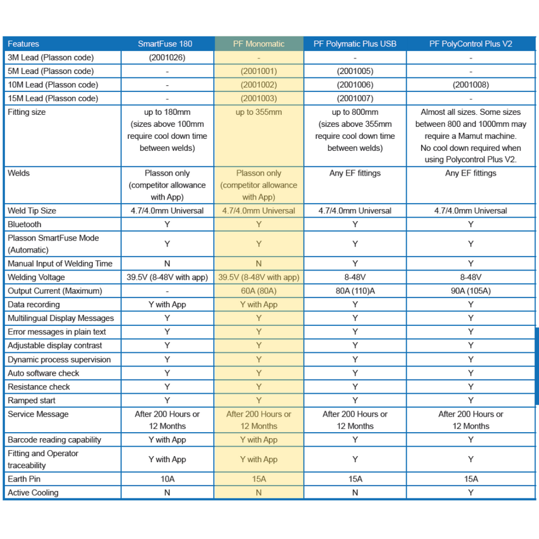 Plasson Electrofusion Fittings | Shop Online