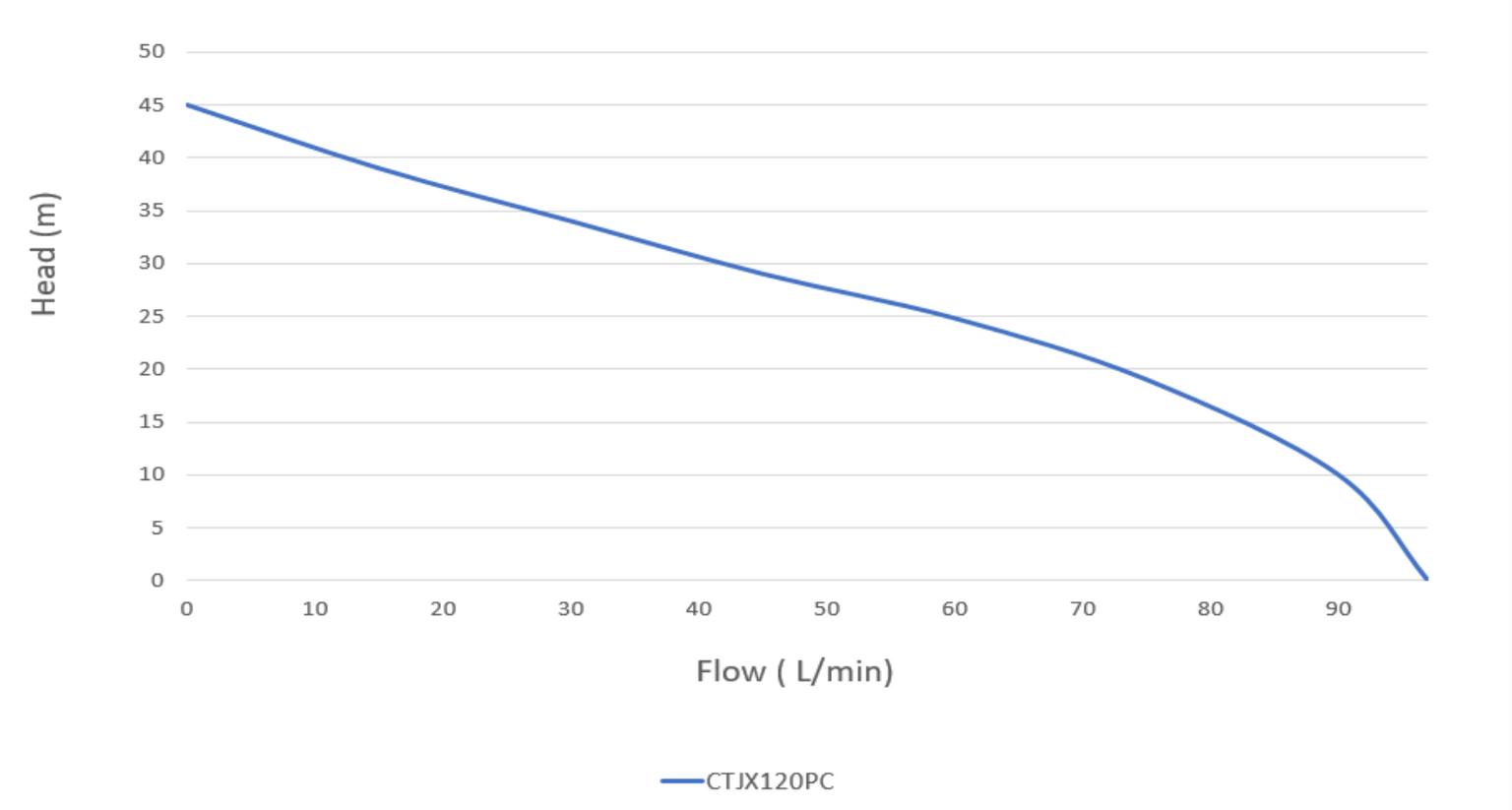 Pumpmaster Pumps Store Australia | Shop Online