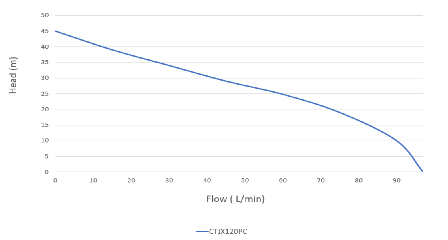 Pumpmaster Pumps Store Australia | Shop Online