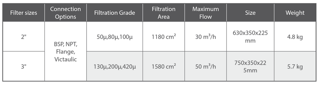 Rivulis Irrigation Store Australia | Shop Online