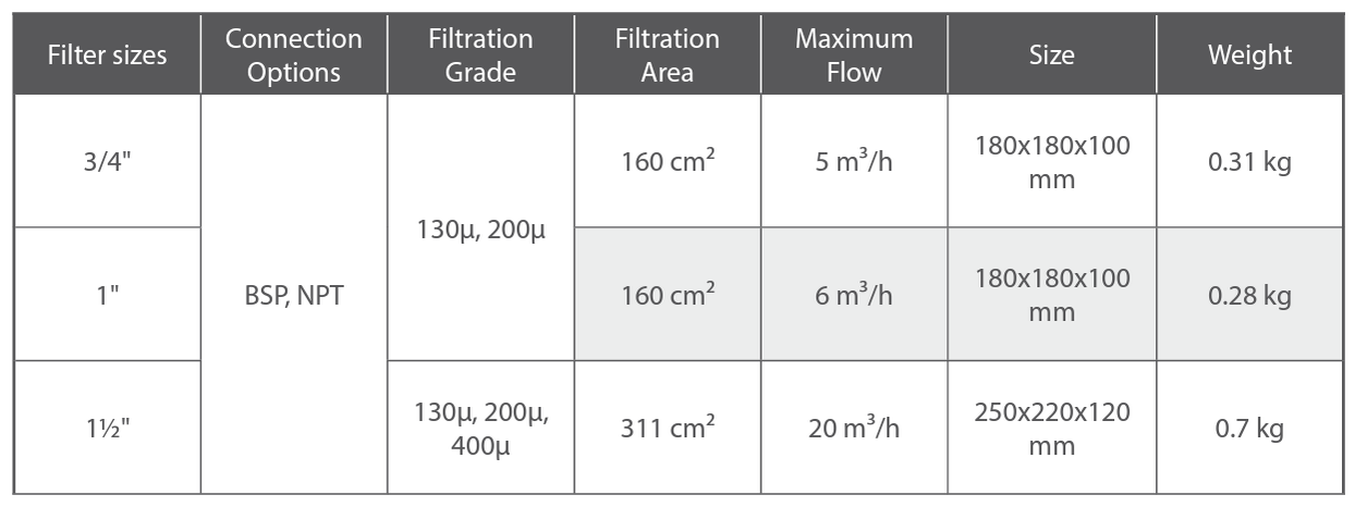 Rivulis Irrigation Store Australia | Shop Online