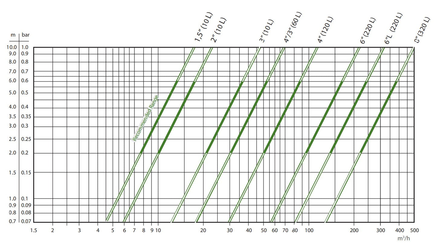 Rivulis Irrigation Store Australia | Shop Online