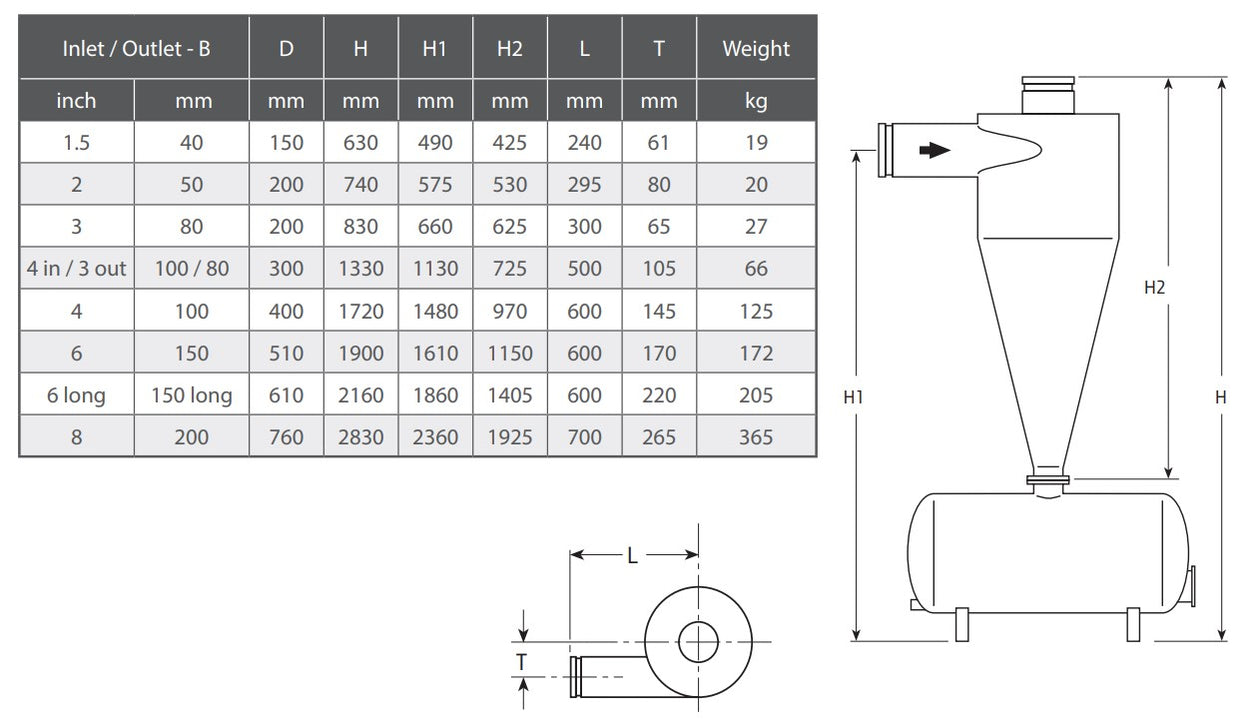 Rivulis Plastic Hydrocyclone Sand Separator with Collection Tank
