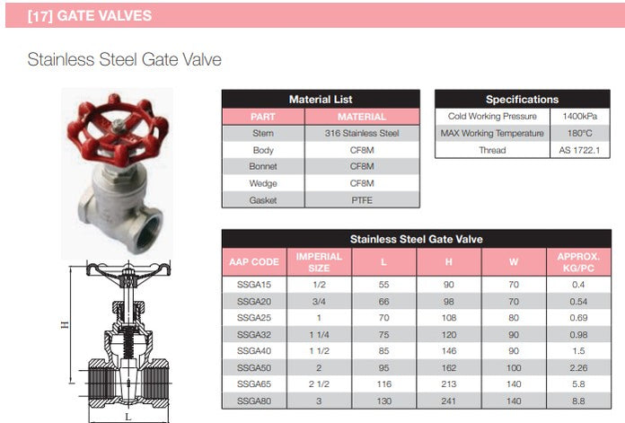 AAP Valve & Fittings | Shop Online
