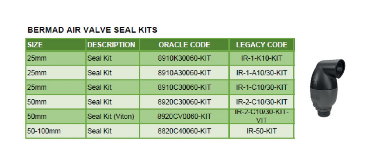 Bermad Valves Australia | Shop Online