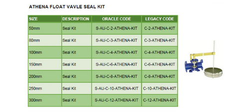 Bermad Athena Replacement Float Valve Seal Kit | Shop Online