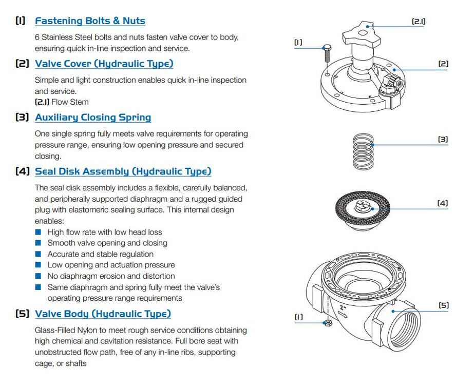 Bermad 200 Series 50mm Solenoid Valve with Flow Control Box of 12