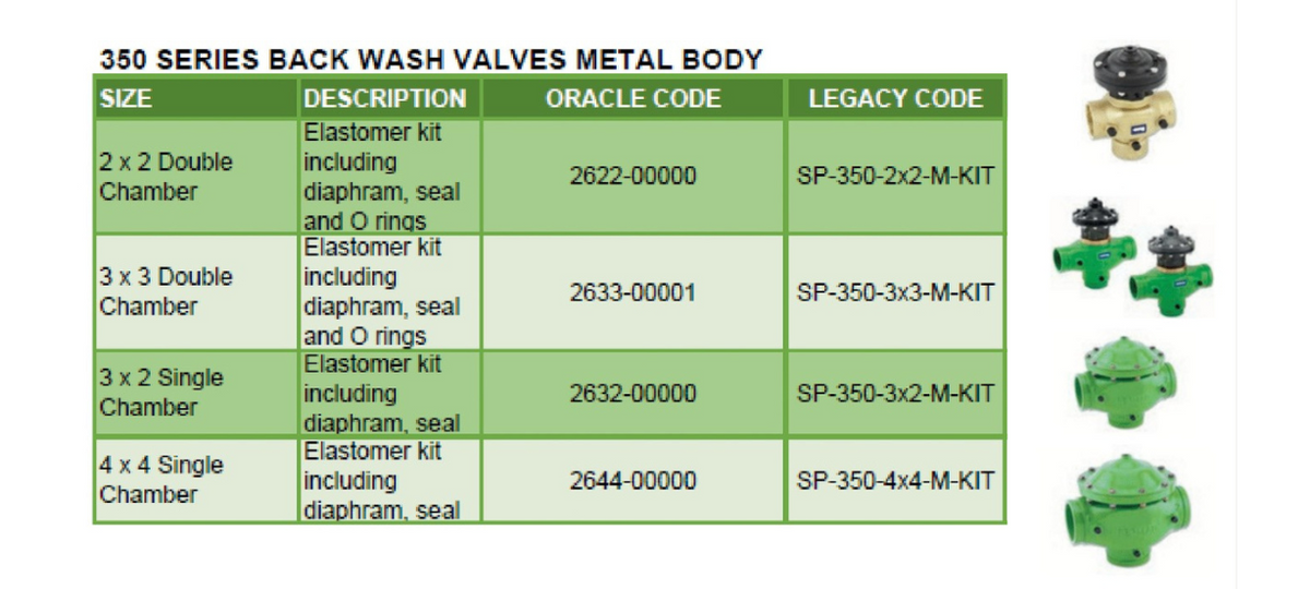 Bermad 350 Series Metal Valve Replacement Diaphragms | Shop Online