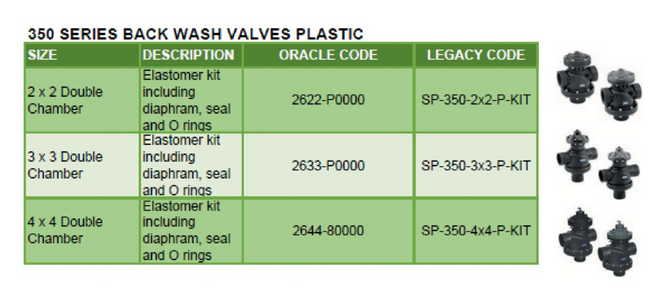 Bermad 350 Series Plastic Valve Replacement Diaphragms | Shop Online
