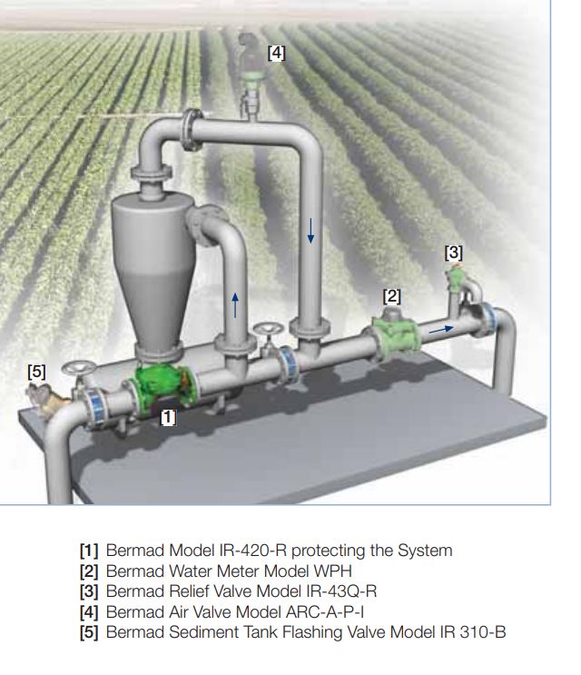 Bermad Valves Australia | Shop Online