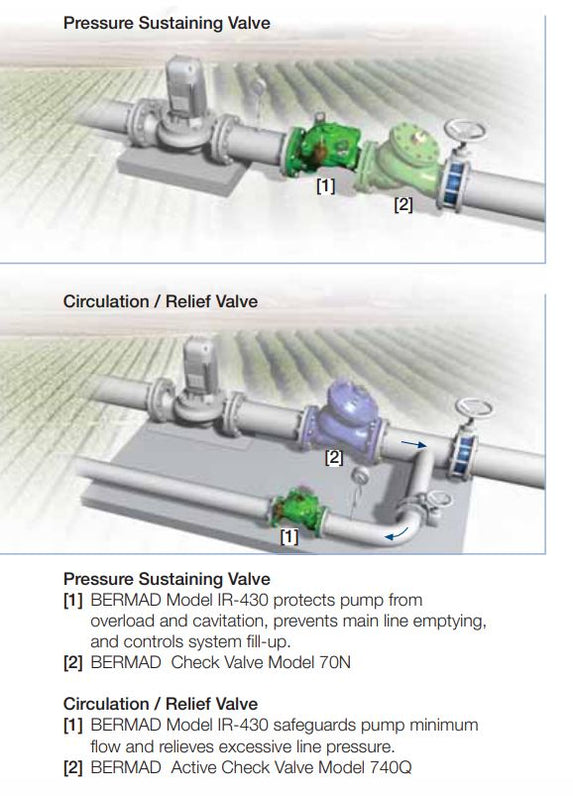 Bermad Hydraulic Irrigation Valves | Shop Online