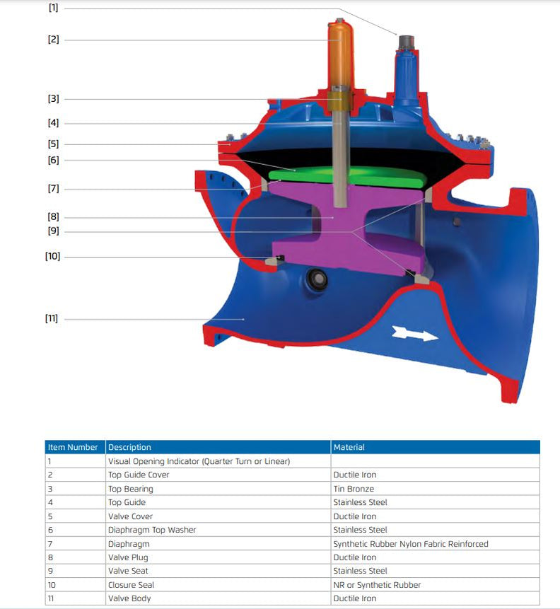 Bermad WW-718-03 M5/M5L/M6 Hydraulic Electronic Control Valve | Shop Online