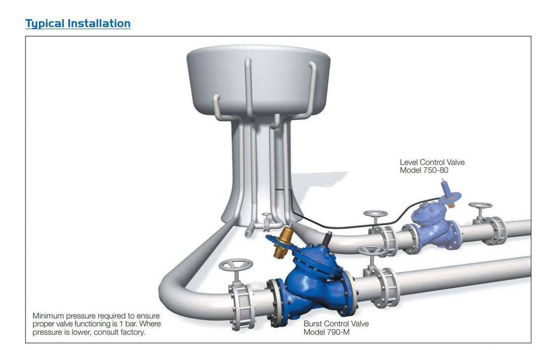 Bermad WW-790-M Hydraulic Burst Control Safety Valve | Shop Online
