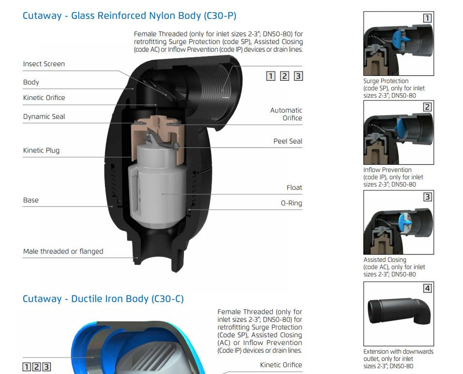 Bermad IR-C30-P Plastic Combination Air Valve (PN16) | Shop Online