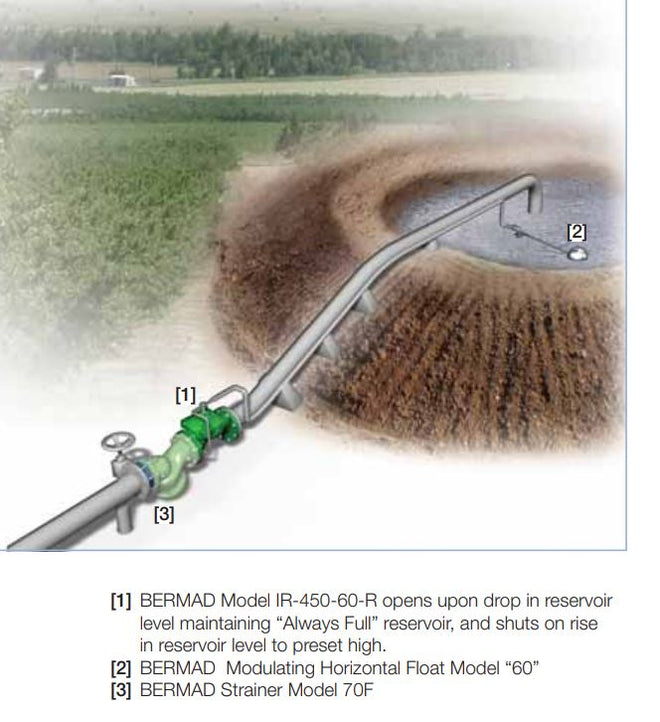 Bermad Valves Australia | Shop Online