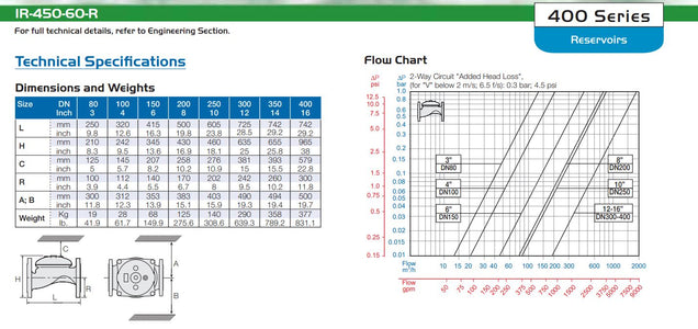 Bermad IR-450-60-R Metal Level Control Valve with Float | Shop Online