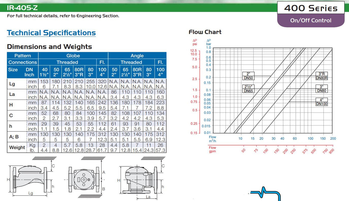 Bermad IR-405 Metal Hydraulic Control Valves | Shop Online