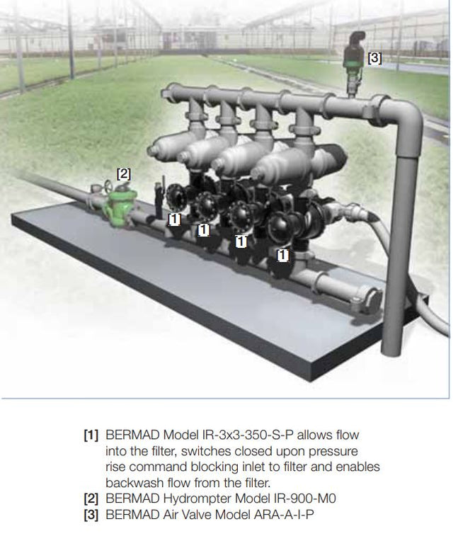 Bermad Hydraulic Irrigation Valves | Shop Online